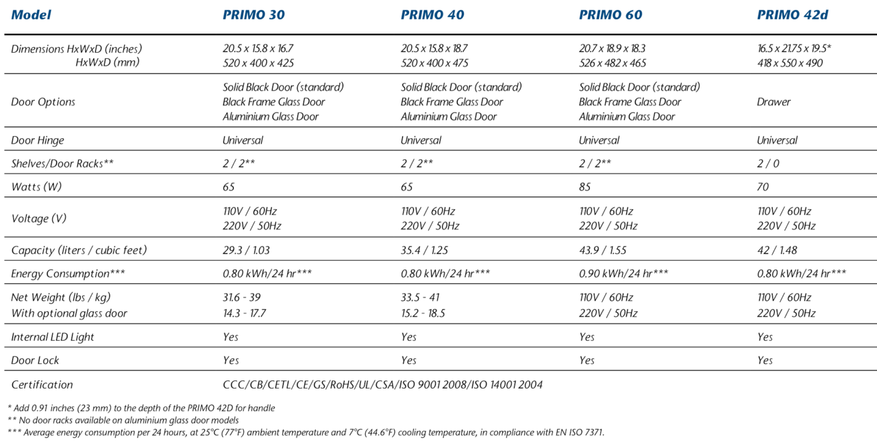 Primo US | Primo by Minibar Systems