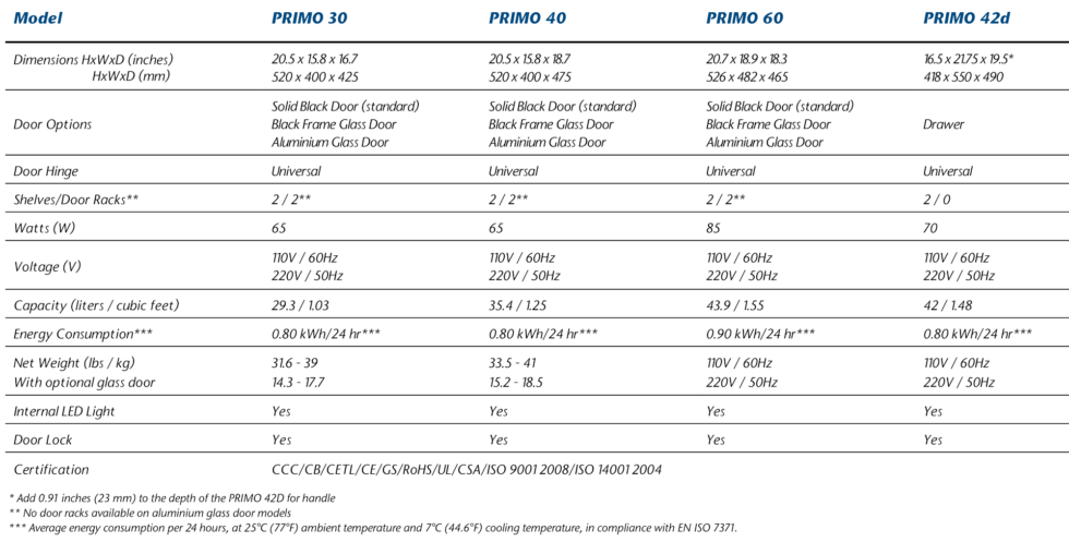 Primo US | Primo by Minibar Systems