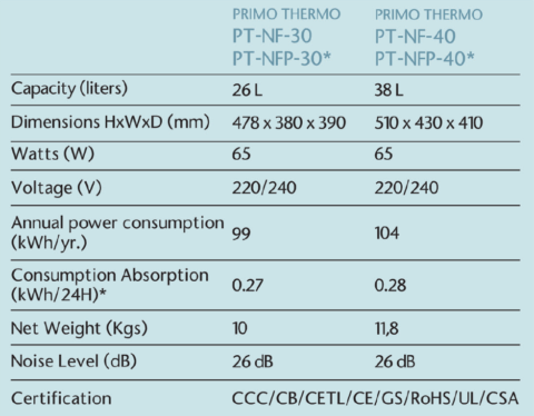 Primo UK | Primo by Minibar Systems