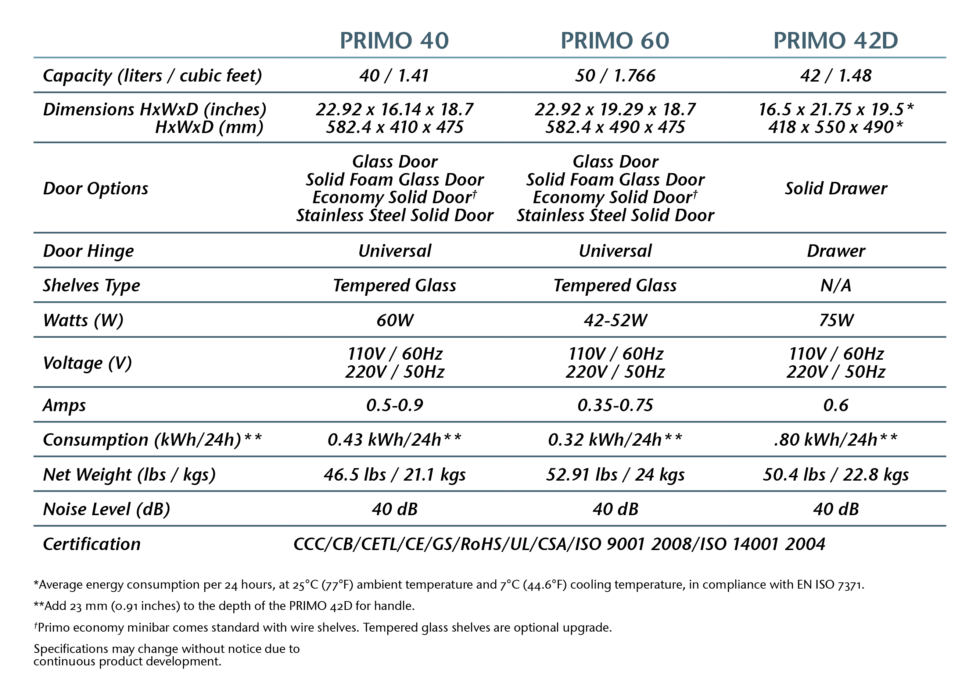 Primo US | Primo by Minibar Systems