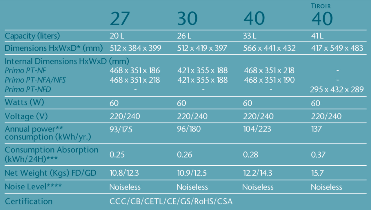 Primo EU | Primo by Minibar Systems