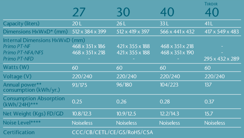 Primo EU | Primo by Minibar Systems