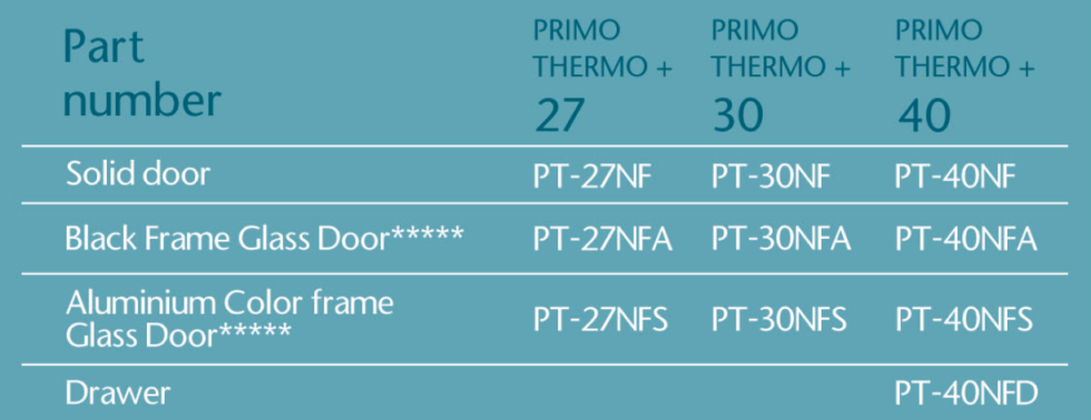 Primo EU | Primo by Minibar Systems